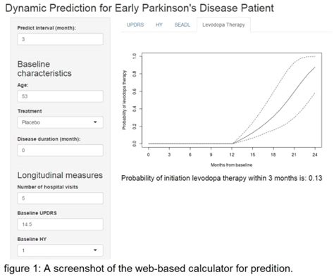 Dynamic Prediction For Multiple Repeated Measures And Event Time Data An Application To