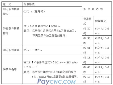 Basic Knowledge Of Nc Macro Program