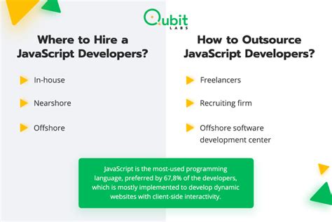 How To Hire A Javascript Developer Skills And Salary In Us And Worldwide