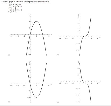 solved sketch a graph of a function f having the given