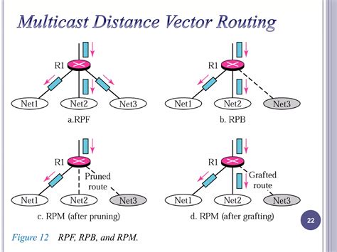 multicastingand multicast routing protocols pptx