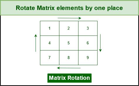 Rotate A D Array Or Matrix Complete Tutorial GeeksforGeeks