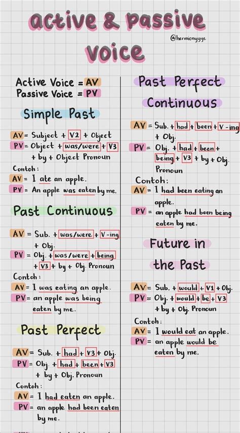 Pin By Camila Galindo On Camilasboard In 2025 English Grammar Notes