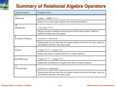 PPT Relational Algebra Operations And Examples PowerPoint Presentation ID