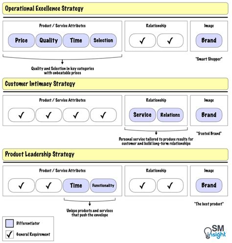 Strategy Map All You Need To Know SM Insight