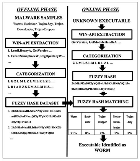 Dynamic Malware Detection Research Jz Blog