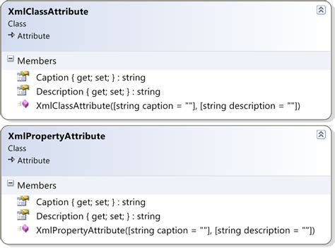 Diagram Of Configuration Classes Xmlclassattribute And Download