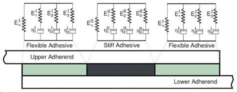 Three Parameter Maxwell Wiechert Viscoelastic Model Download