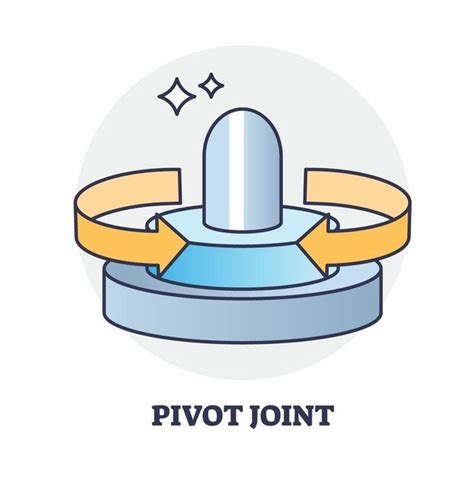 Pivot Joint Examples