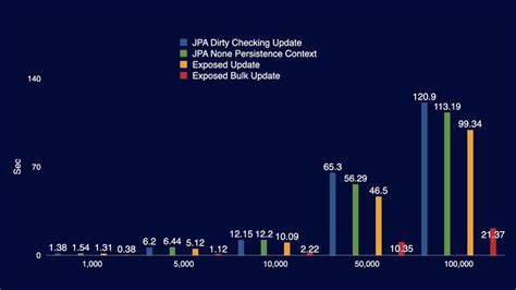 Spring Batch 애플리케이션 성능 향상을 위한 주요 팁 카카오페이 기술 블로그