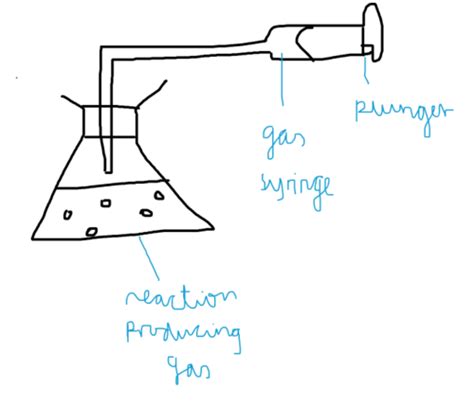 Chapter Kinetics Flashcards Quizlet