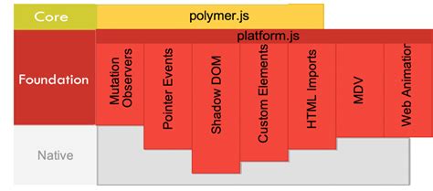 12 best javascript js frameworks you should know geekflare