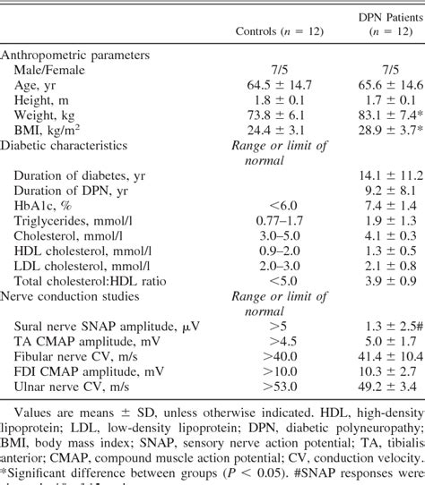 Table 1 From Skeletal Muscle Morphology And Contractile Function In Relation To Muscle