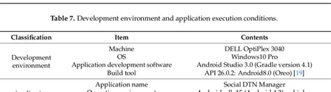 development environment and application execution conditions