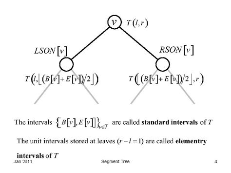 Segment Tree And Its Vlsi Layout Applications Shmuel