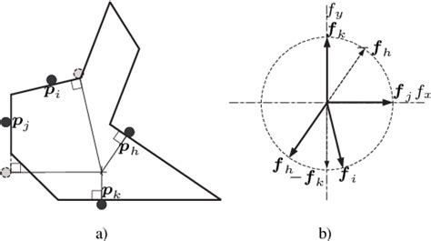 Figure 4 From On Computing Form Closure Graspsfixtures For Non