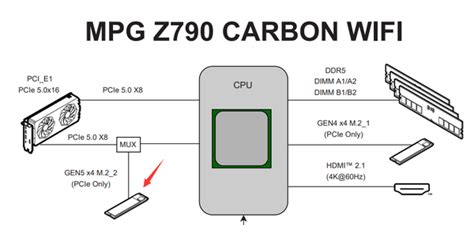多快才是快，每秒万兆读写，pci E 5 0 M 2硬盘实测 知乎