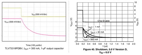 LDO Regulator Considerations Other Than Voltage And Current Bald Engineer