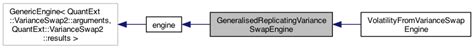 Quantext Generalisedreplicatingvarianceswapengine Class Reference