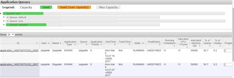 How To Terminate Zeppelin Applications When Idle Cloudera Community