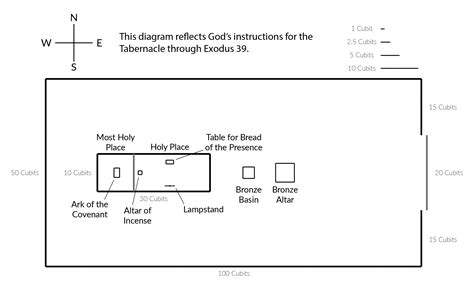 Tabernacle Exodus 40