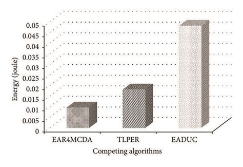 energy consumption in forwarding node selection download scientific