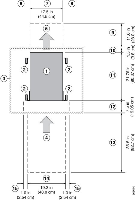 Hardware Installation Guide For Cisco NCS Series Modular Routers Prepare For Installation