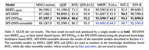 Improving Multi Task Deep Neural Networks Via Knowledge Distillation