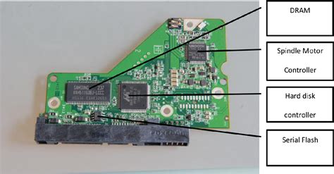 Figure 21 From Detecting Malicious Behavior In Openwrt With Qemu
