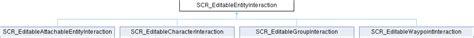 Arma Reforger Script API SCR EditableEntityInteraction Interface Reference