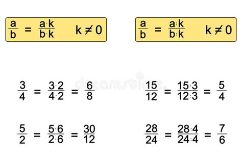 Fractions Rule Stock Illustrations 5 Fractions Rule Stock Illustrations Vectors And Clipart