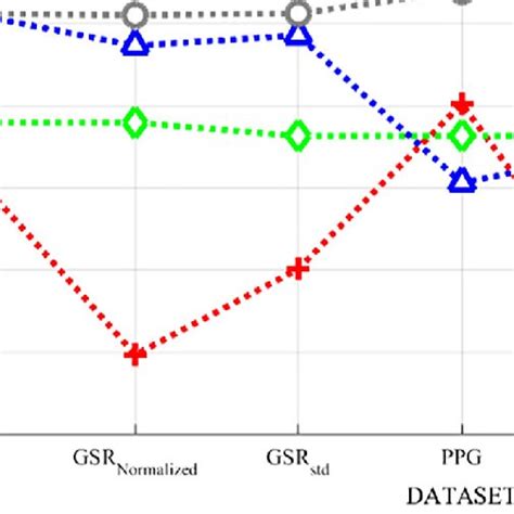 The Prediction Accuracy By Mlp Ann Classifier Download Scientific Diagram