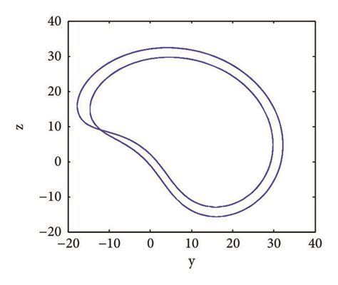 Phase Portraits Of The Fractional Order System 6 For Download