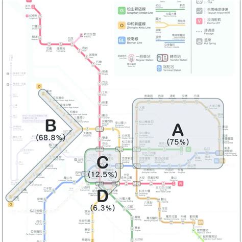 Graphic Memory Usage Percentage In Terms Of Drawing Elements Download Scientific Diagram