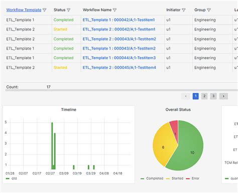 filtering table based on selection in a pie chart pie chart panel