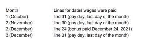 What Is 941 Schedule B