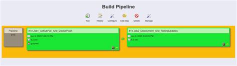 Setup Ci Cd Pipeline On Kubernetes Using Jenkins Master And Slave