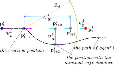 Fast And Accurate Multi Agent Trajectory Prediction For Crowded Unknown