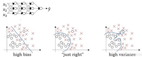 正则化(regularization) Csdn博客 正则化(regularization) Csdn博客