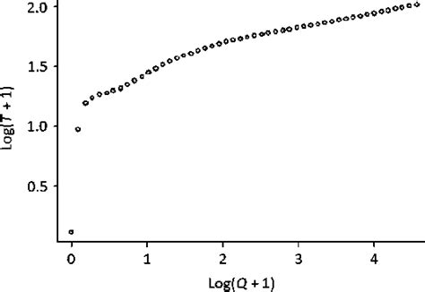 Figure 1 From Practice Of Epidemiology Regression Calibration When Foods Measured With Error