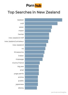 New Zealand Insights Pornhub Insights