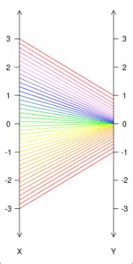 Exercises Functions And Mapping Diagrams Transformation Figures