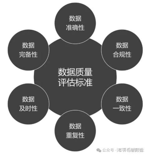 数据质量评价全攻略—含泪整理 知乎