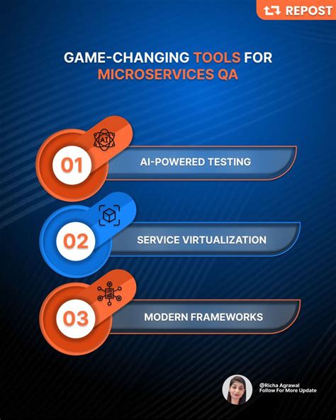 Richa Agrawal On Linkedin Microservices Qa Automation Ai Technology Innovation