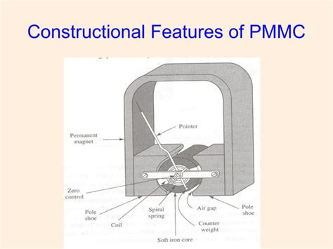 Classification Analog Instruments Ppt