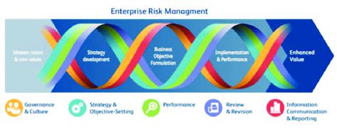 Erm Framework 2017 By Coso [14] Download Scientific Diagram
