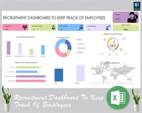 Recruitment Dashboard Diirzal