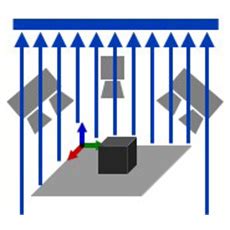Overview Ensenso SDK IDS