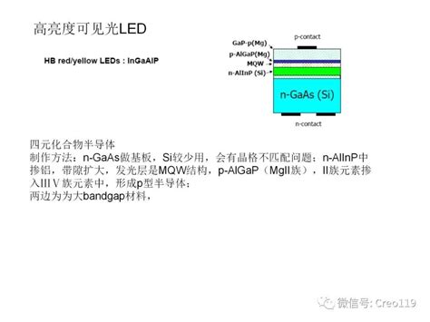 Led结构及原理讲述 知乎