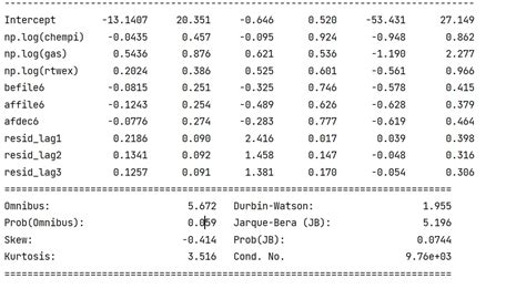【python计量】自相关性（序列相关性）的检验 哔哩哔哩